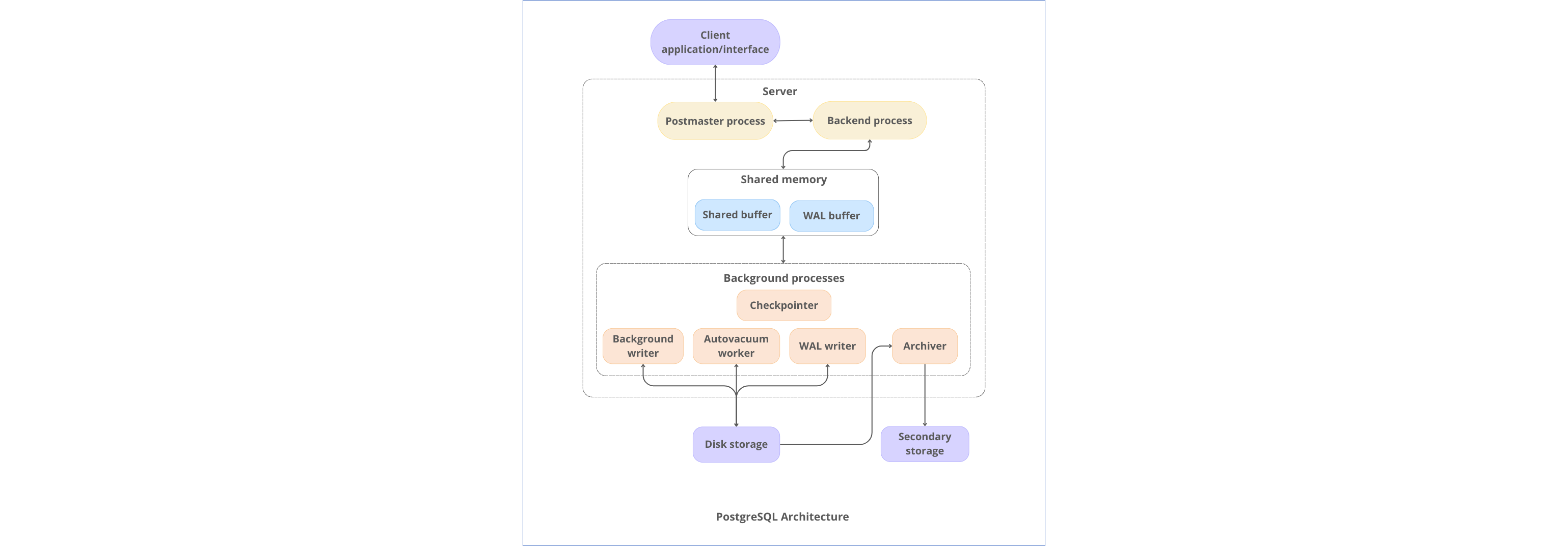 Sql For Python Developers 6313